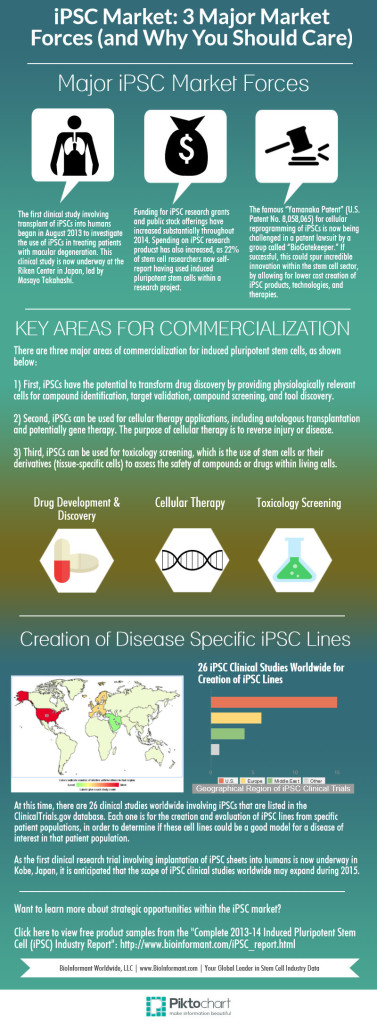 iPSC Market: 3 Major Market Forces (and Why You Should Care ...