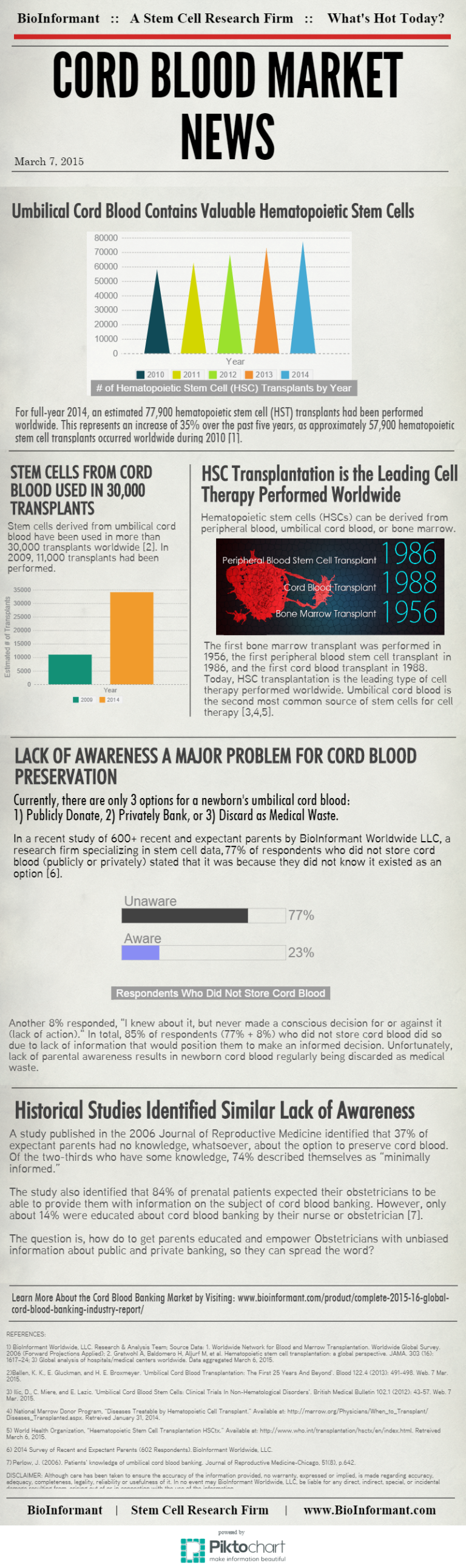 If You’re Investing in the Cord Blood Market, You Need to Know These ...