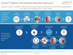 Cynata Introduces Critical Innovation into MSC Manufacturing | BioInformant