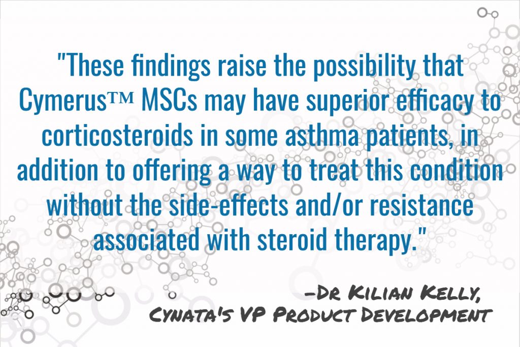 Positive Data from Cynata MSCs in Second Preclinical Asthma Study ...