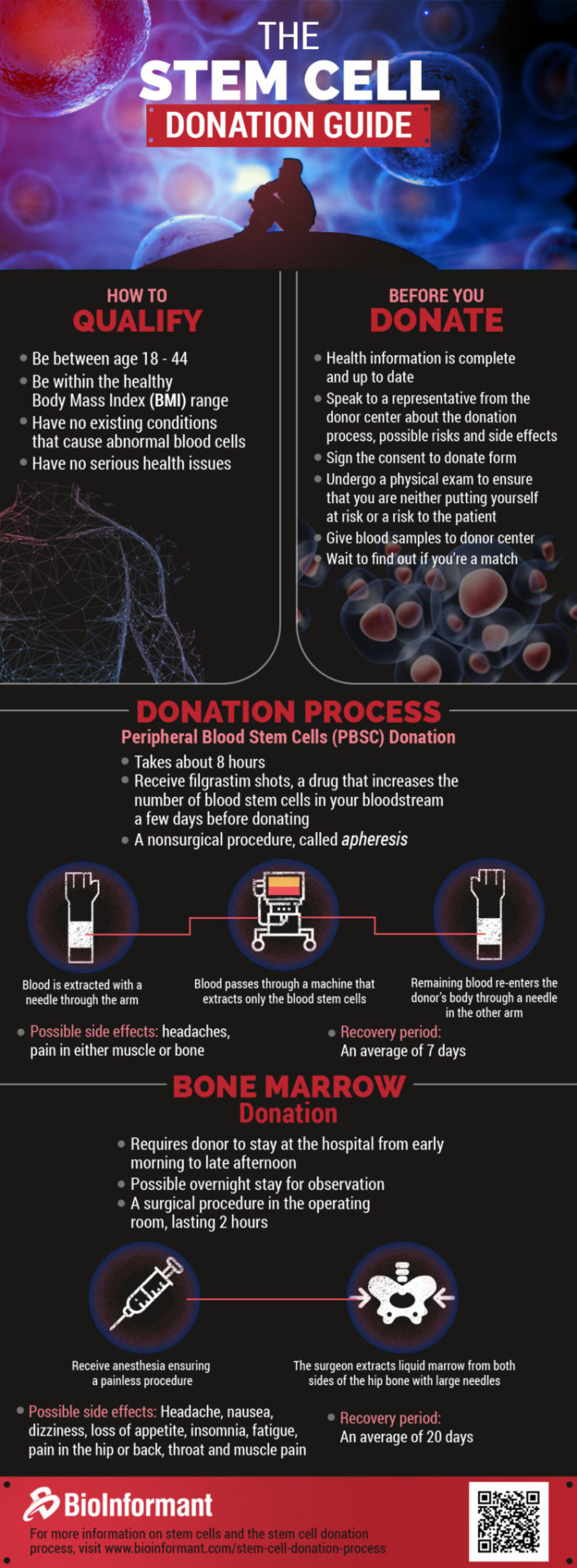 Your Complete Guide To The Stem Cell Donation Process