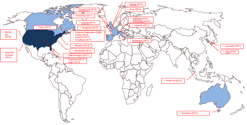 Nano-race: Industrial Landscape of Exosome-Based Therapeutics and ...