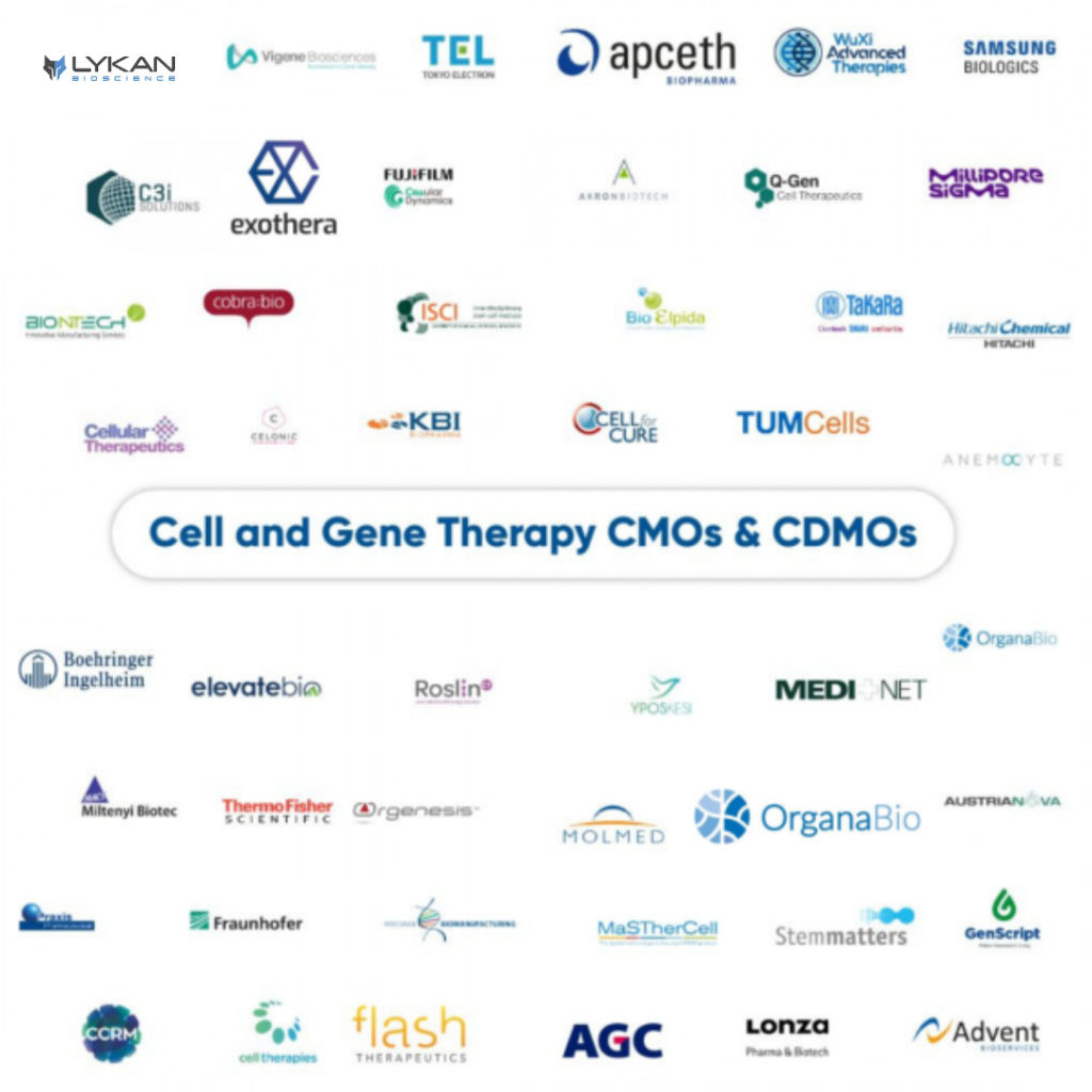 Global Database of Cell and Gene Therapy CDMOs, 2023