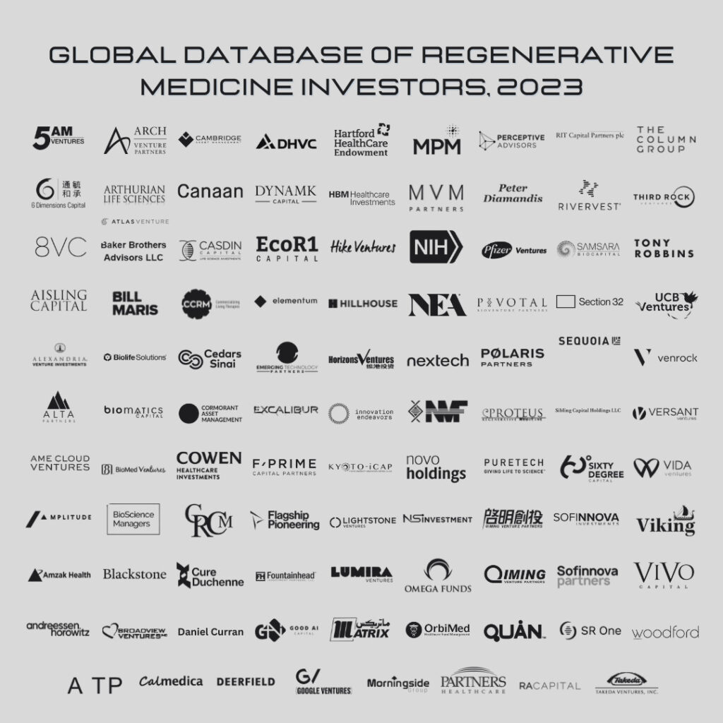 Global Database of Cell and Gene Therapy CDMOs, 2023