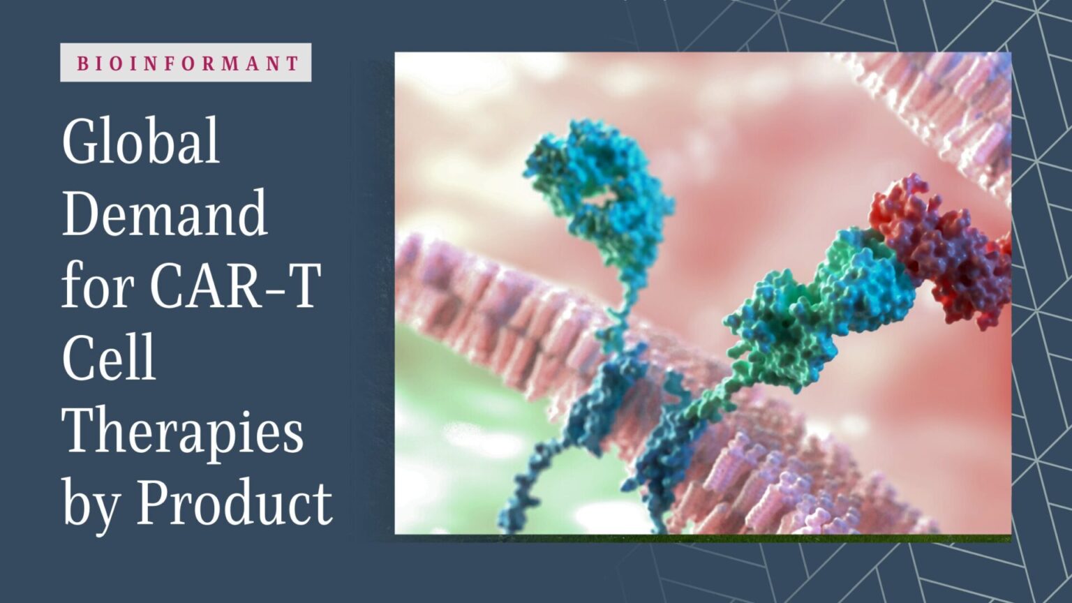 Global Demand for CAR-T Cell Therapies by Product in 2025