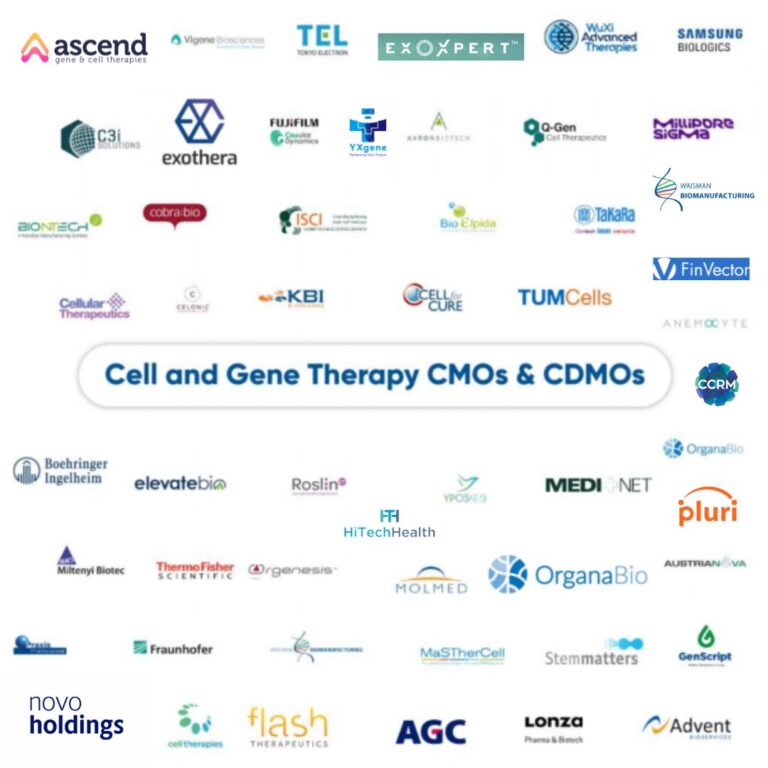 Global Database of Cell and Gene Therapy CDMOs, 2024