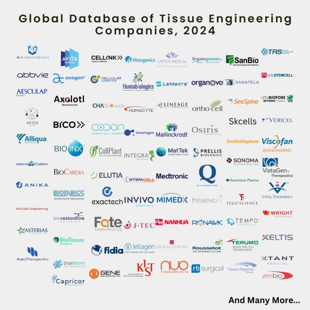 Regenerative Medicine Industry Database, 2024 - Featuring 1,550+ Companies