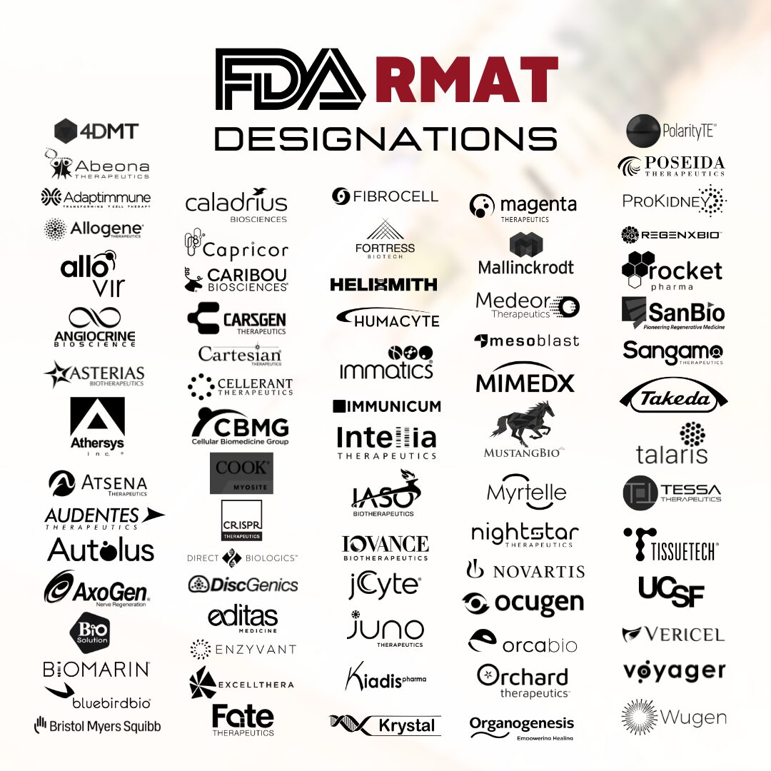 Database of U.S. FDA RMAT Designations (82 Total)
