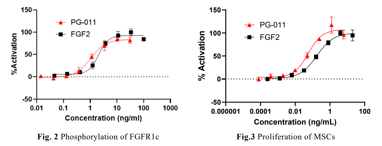 PeptiGrowth Inc. is Launching a Novel Synthetic FGF2 Alternative ...
