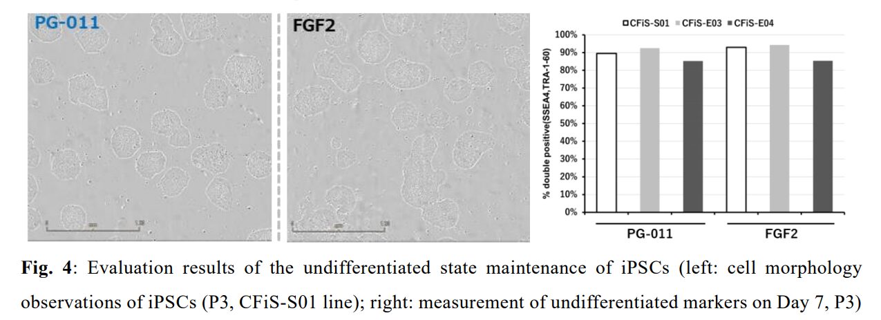 PeptiGrowth Inc. is Launching a Novel Synthetic FGF2 Alternative ...