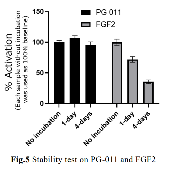 PeptiGrowth Inc. is Launching a Novel Synthetic FGF2 Alternative ...