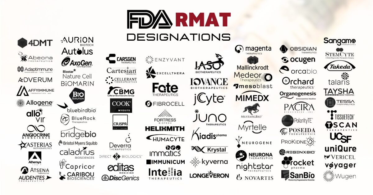 What Is An RMAT? List of RMAT Designations (111)