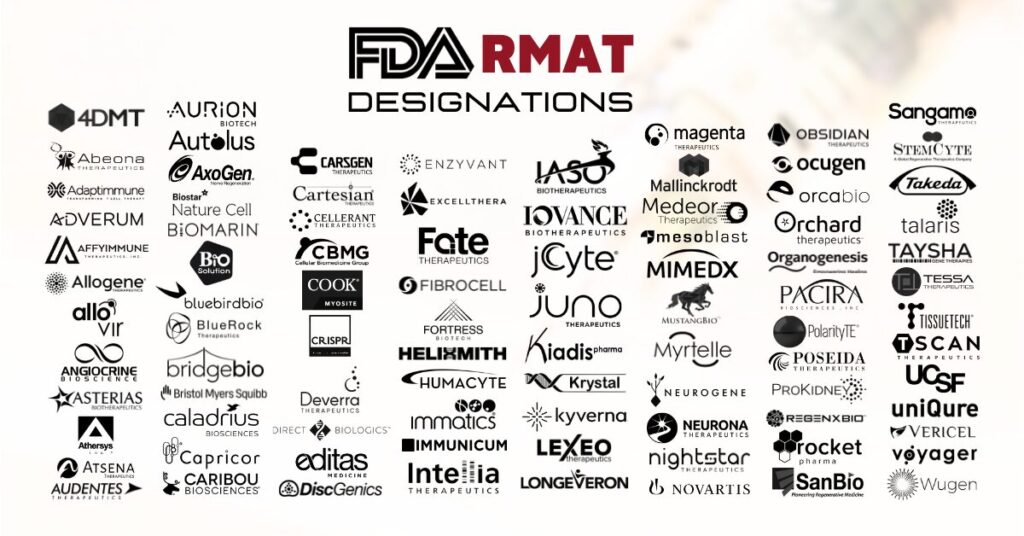 What Is An RMAT? List of RMAT Designations (112)