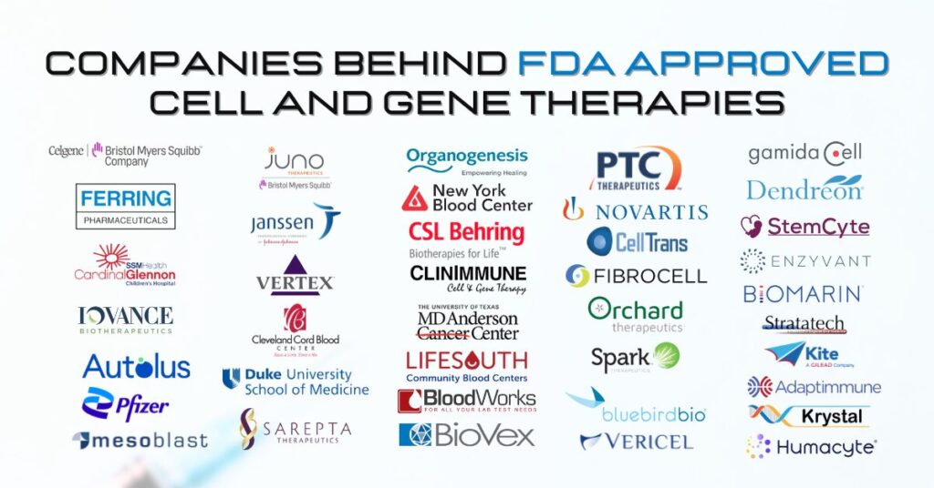 List of U.S. FDA Approved Cell and Gene Therapy Products (43 ...