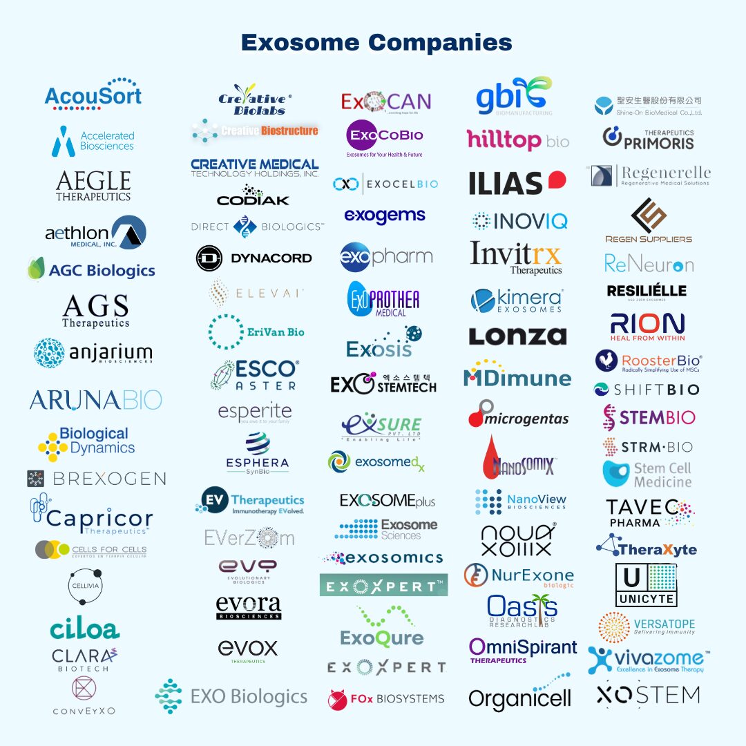 [SALE] Global Database of Exosome Companies, 2025