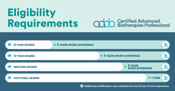 7 Reasons to Take the CABP Exam In 2025 | BioInformant