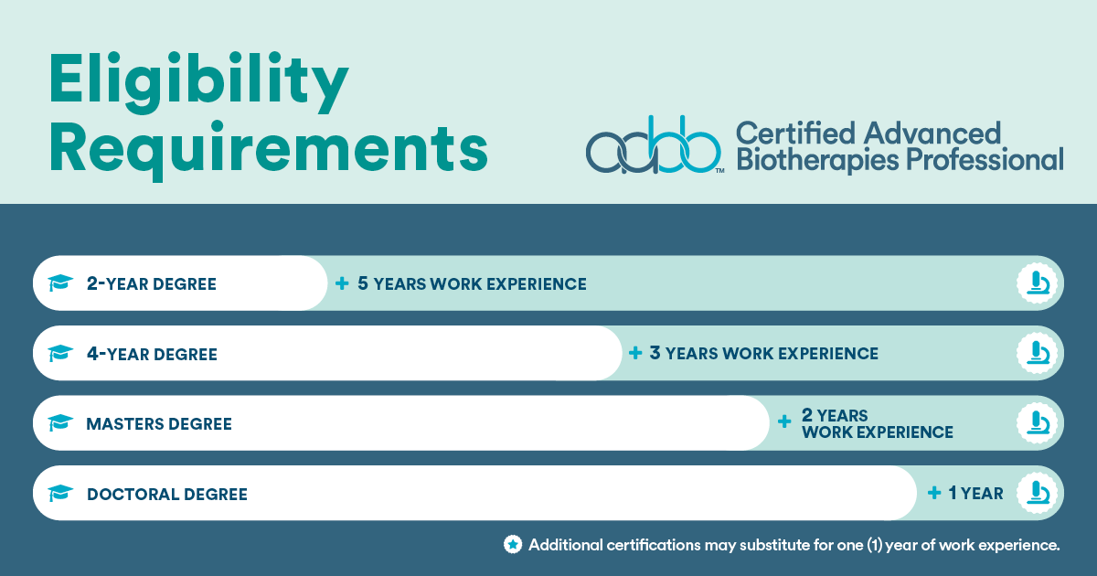 7 Reasons to Take the CABP Exam In 2025 | BioInformant