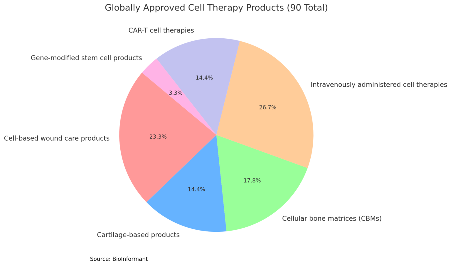 Market Brief: Pricing Guide for Approved Cell Therapies, 2025