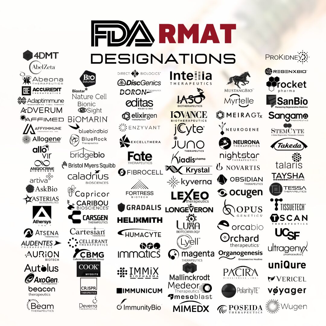 Database of U.S. FDA RMAT Designations (135 Total)