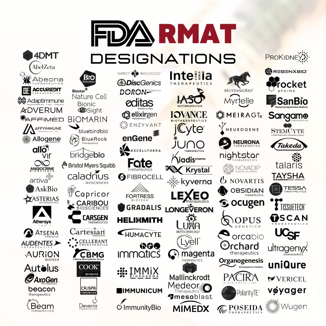 Database of U.S. FDA RMAT Designations (139 Total)