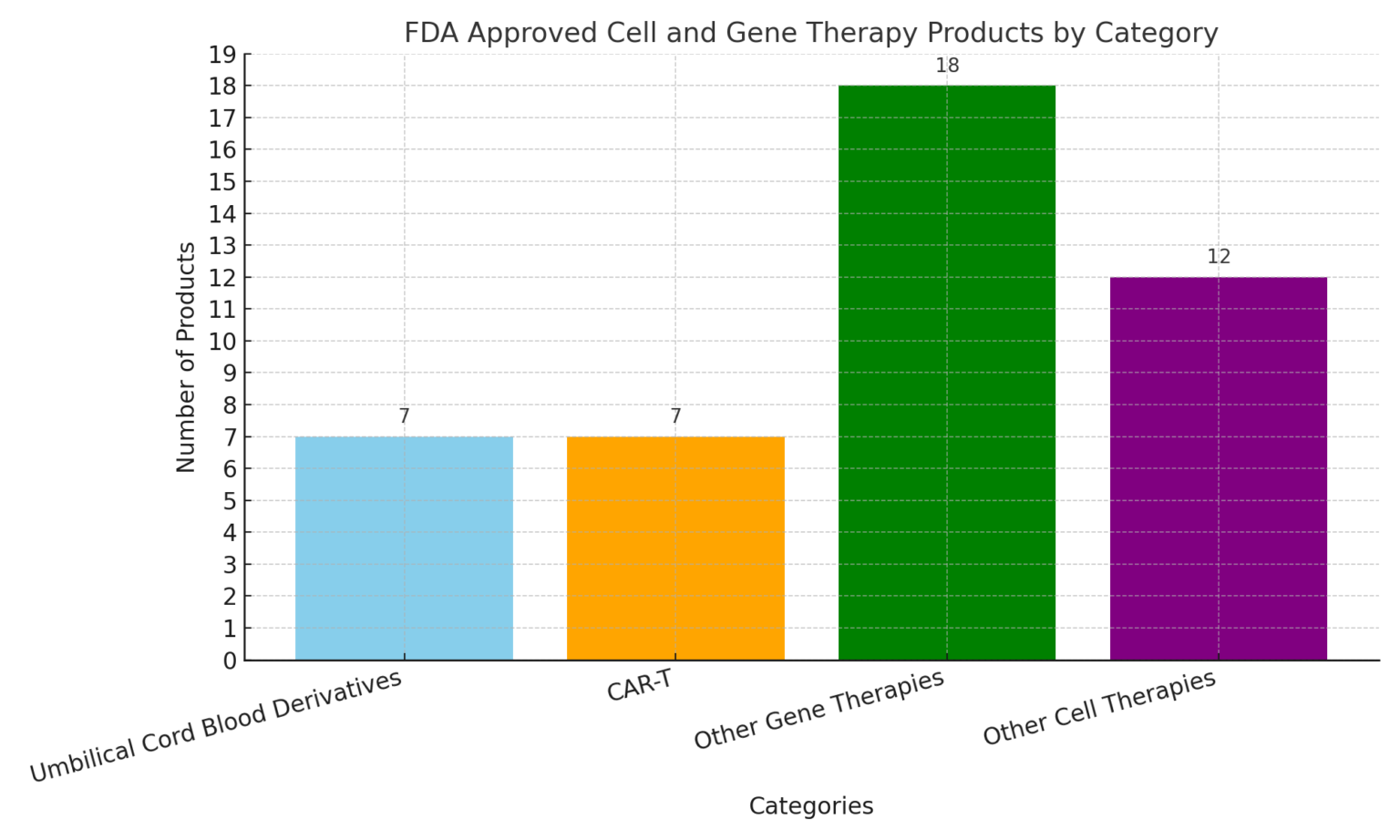 List of U.S. FDA Approved Cell and Gene Therapy Products (46 ...