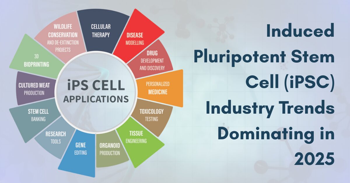 Induced Pluripotent Stem Cell (iPSC) Industry Trends for 2025