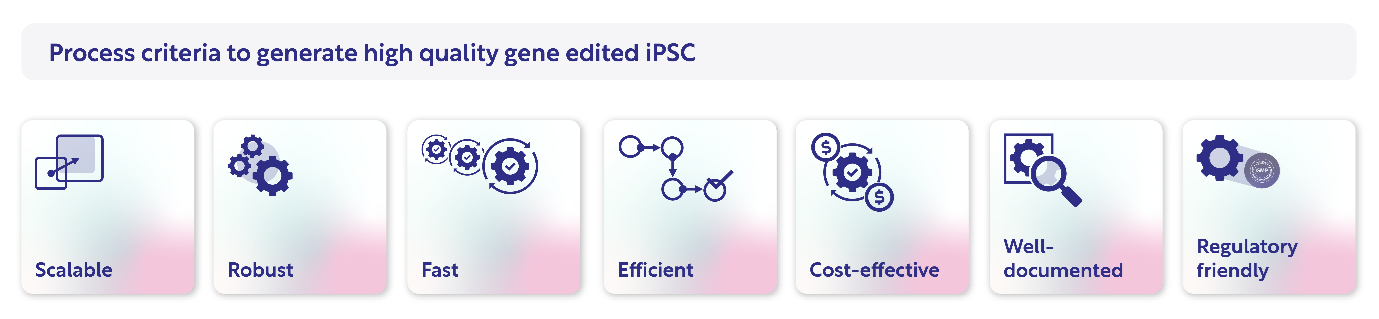 Bridging the Gap: Streamlining iPSC-Derived Cell Line Development from Donor Cells to MCB ...