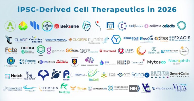 The Pipeline for of iPSC-Derived Cell Therapeutics in 2026